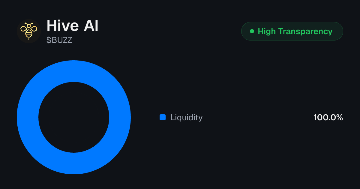 Hive AI (BUZZ) Tokenomics | Allocation, Vesting & Unlocks | Tokenomics.com