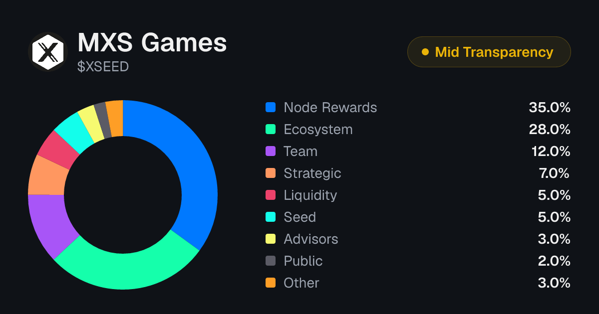 MXS Games (XSEED) Tokenomics | Allocation, Vesting & Unlocks ...