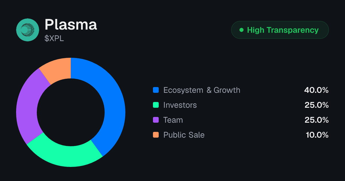 Plasma (XPL) Token Unlock Schedule & Vesting | Tokenomics.com