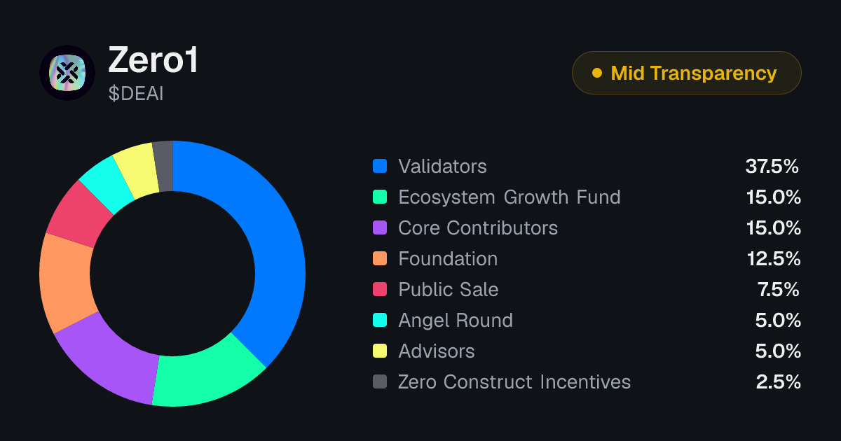 Zero1 (DEAI) Token Unlock Schedule & Vesting | Tokenomics.com